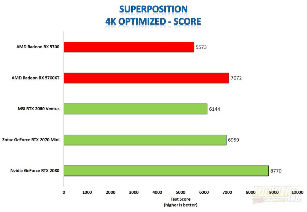AMD Radeon RX 5700XT & Radeon RX 5700 Review - Page 4 Of 7 - Modders Inc