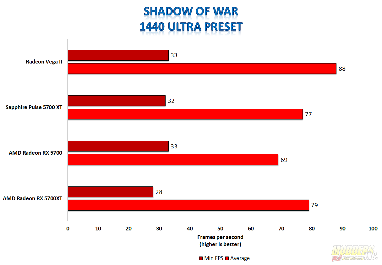 Buy rx 5700 xt 2k Free Shipping Amazon Radeon RX 5700 XT Graphics Card ...