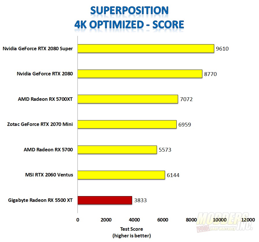 Gigabyte Radeon RX 5500 XT - Page 4 Of 6 - Modders Inc