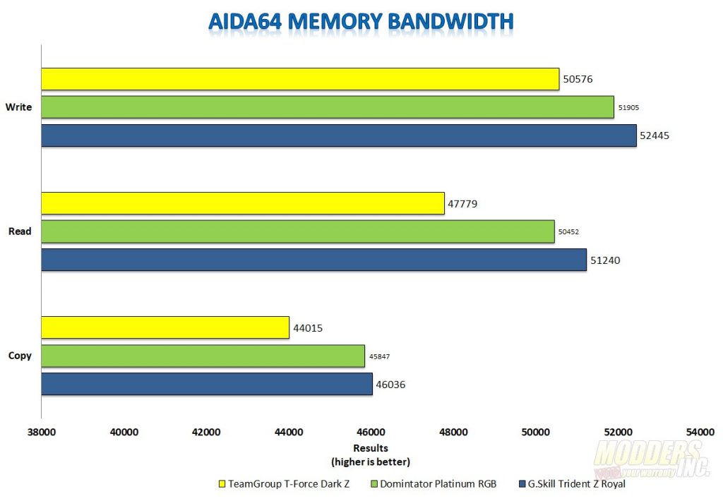 TeamGroup T-FORCE Dark Z DDR4 3600 MHz Memory Review - Page 2 Of 3 ...