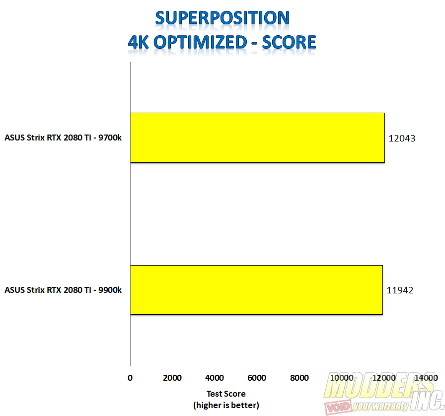 ASUS ROG Strix RTX 2080 Ti Review - Page 5 Of 8 - Modders Inc
