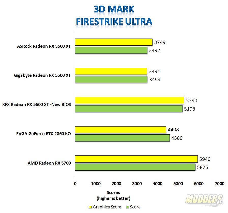 ASRock Radeon RX 5500 XT Phantom Gaming GPU Review - Page 3 Of 5 ...
