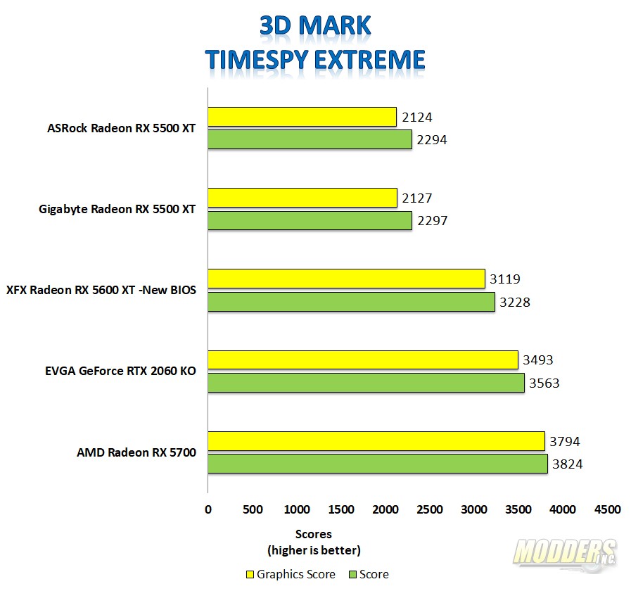 ASRock Radeon RX 5500 XT Phantom Gaming GPU Review - Page 3 Of 5 ...