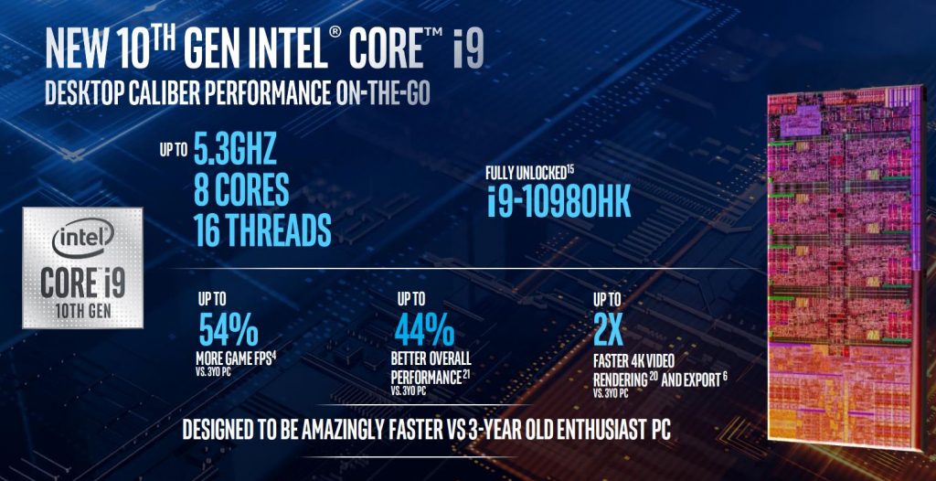 Intel Announces Their 10th Generation H-Series Processors - Modders Inc