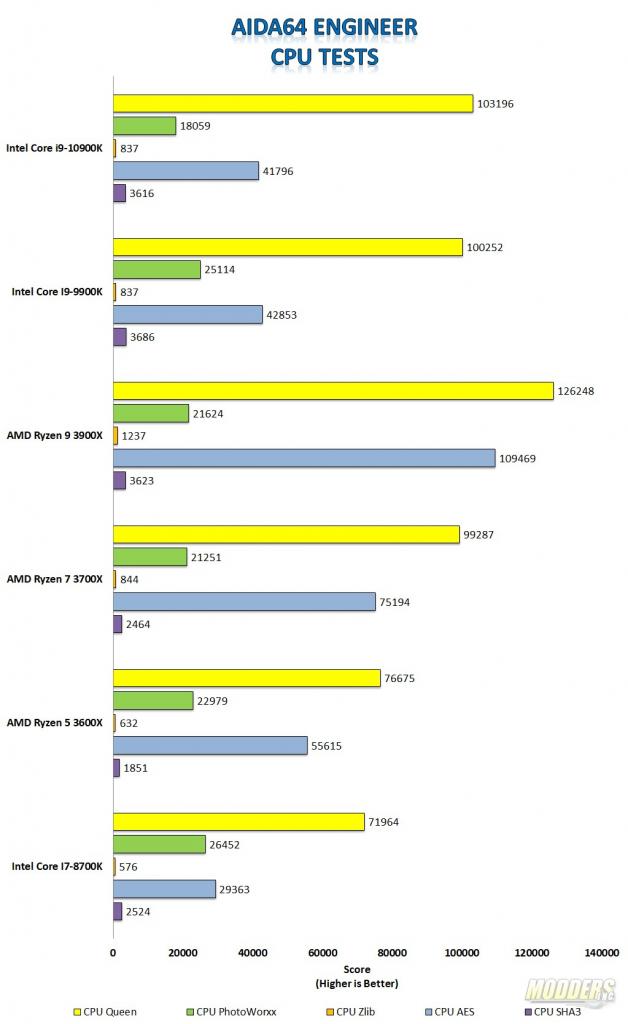Intel Core I9-10900K CPU Review - Page 3 Of 7 - Modders Inc