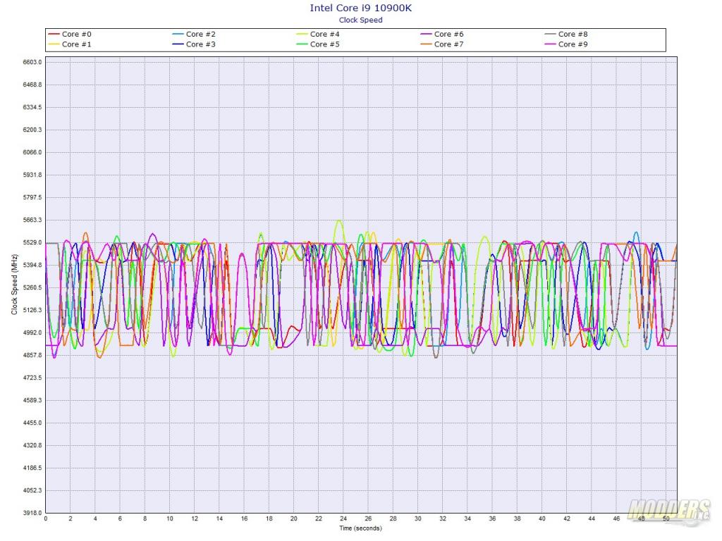 Intel Core I9-10900K CPU Review - Page 6 Of 7 - Modders Inc