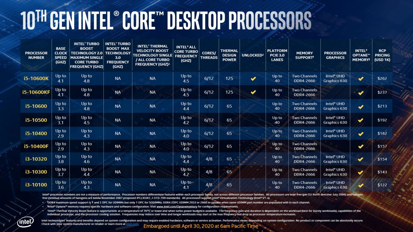 Intel Core I5-10600K CPU Review - Modders Inc