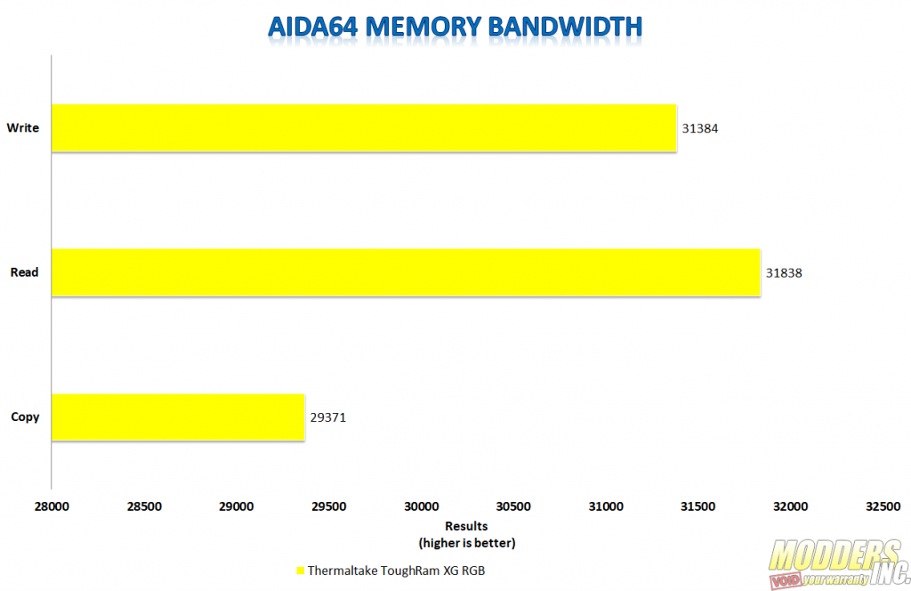 Thermaltake Toughram XG RGB DDR4 4000 - Page 2 Of 3 - Modders Inc
