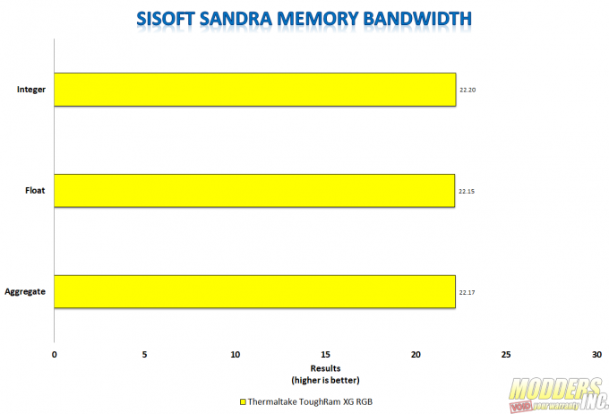Thermaltake Toughram XG RGB DDR4 4000 - Page 2 Of 3 - Modders Inc